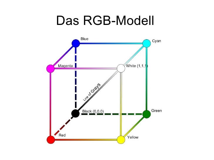Farben & Farbmodelle