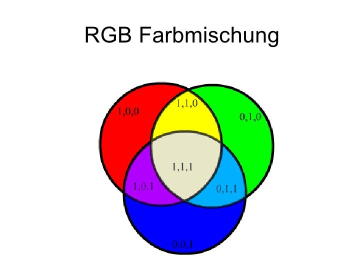 Farben & Farbmodelle