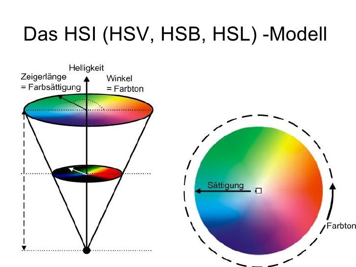 Farben & Farbmodelle