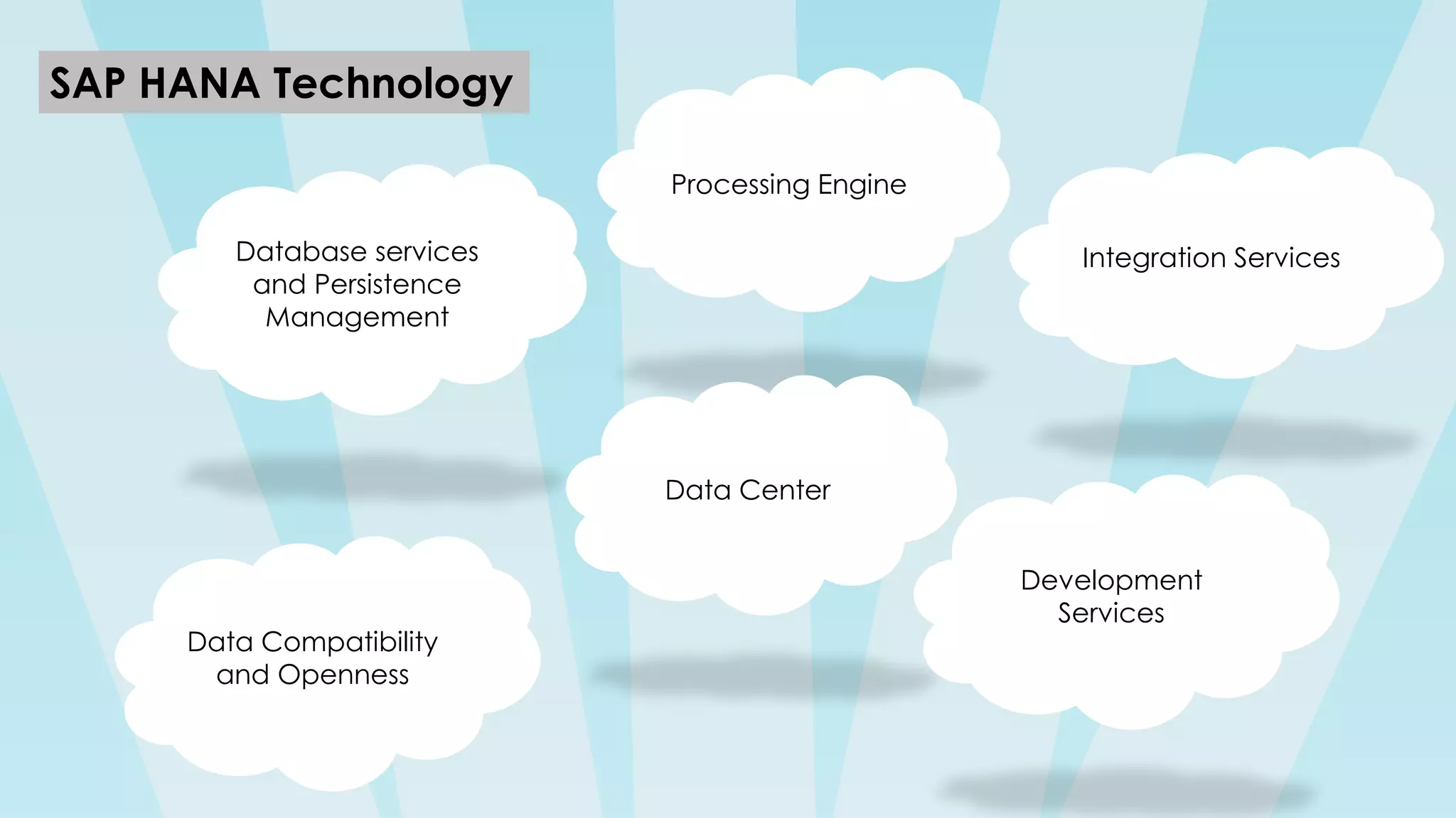 SAP HANA Database | PPT