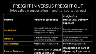 Statement of Cost of Goods Sold lecture.pptx