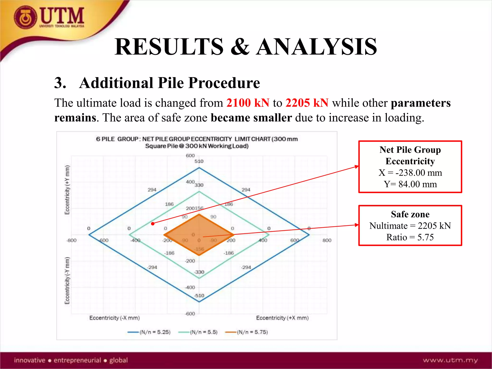 Pile Eccentricity Analysis for 2 Columns Combined Pilecap | PPTX