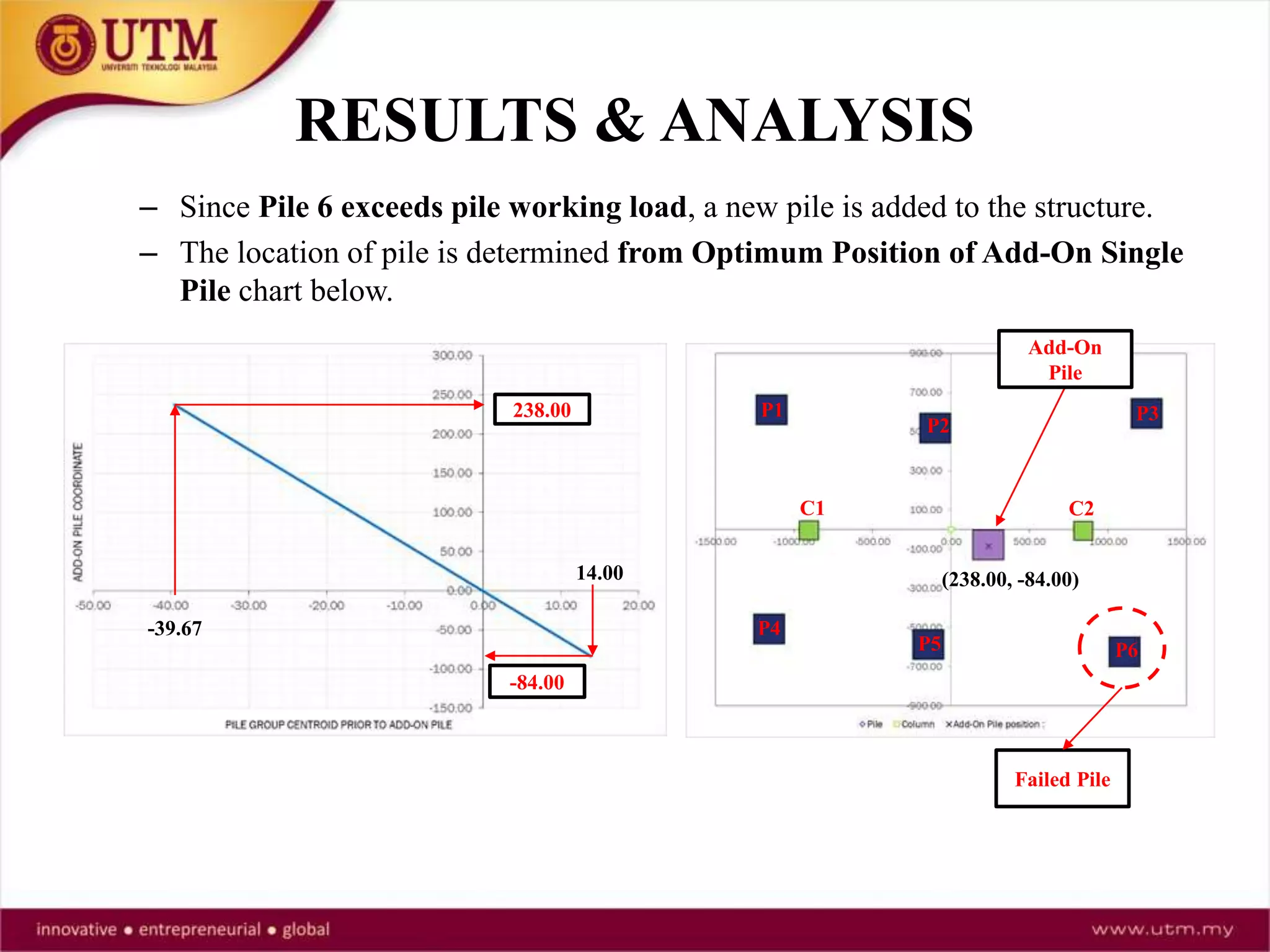 Pile Eccentricity Analysis for 2 Columns Combined Pilecap | PPTX