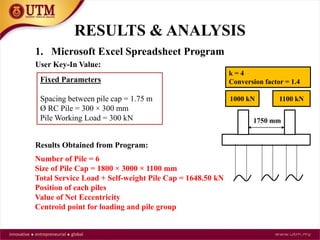 Pile Eccentricity Analysis for 2 Columns Combined Pilecap | PPTX ...