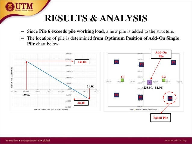 Pile Eccentricity Analysis for 2 Columns Combined Pilecap