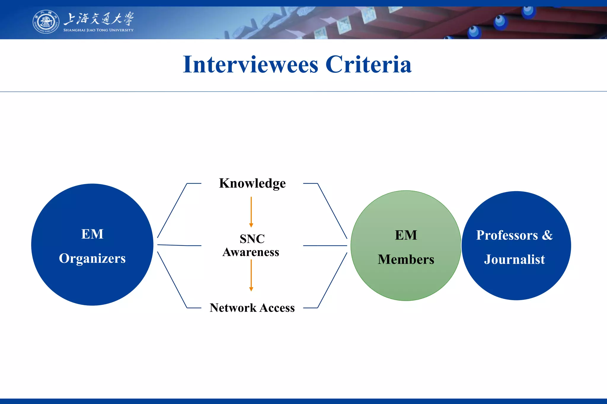 Dissertation Proposal Presentation (Fardin Ayar) | PPT