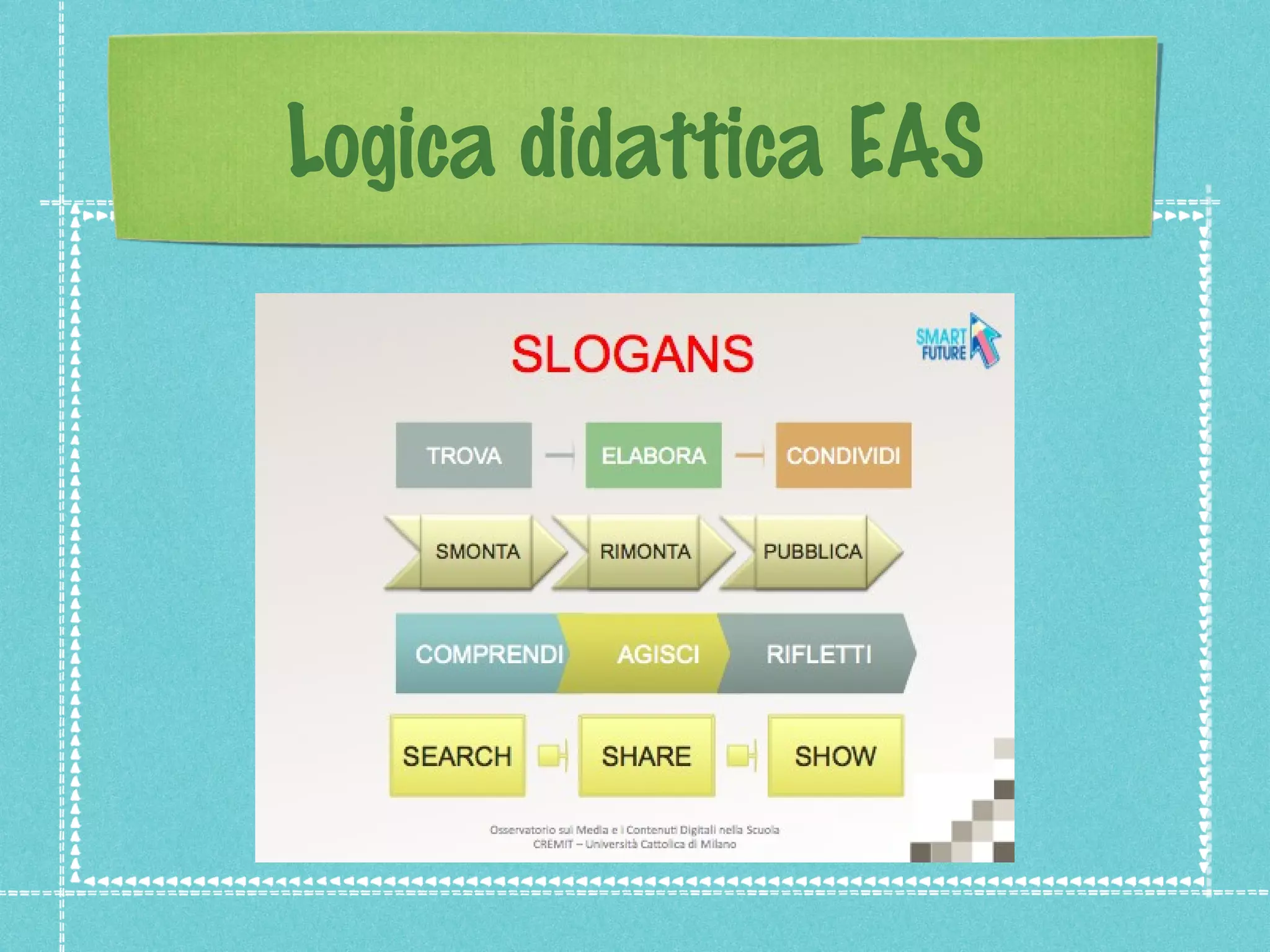 Fare didattica con gli EAS | PPT