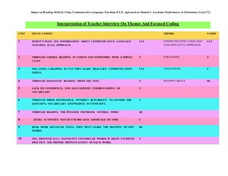 Impact Of Reading Skills By Using Communicative Language Teaching (CLT ...