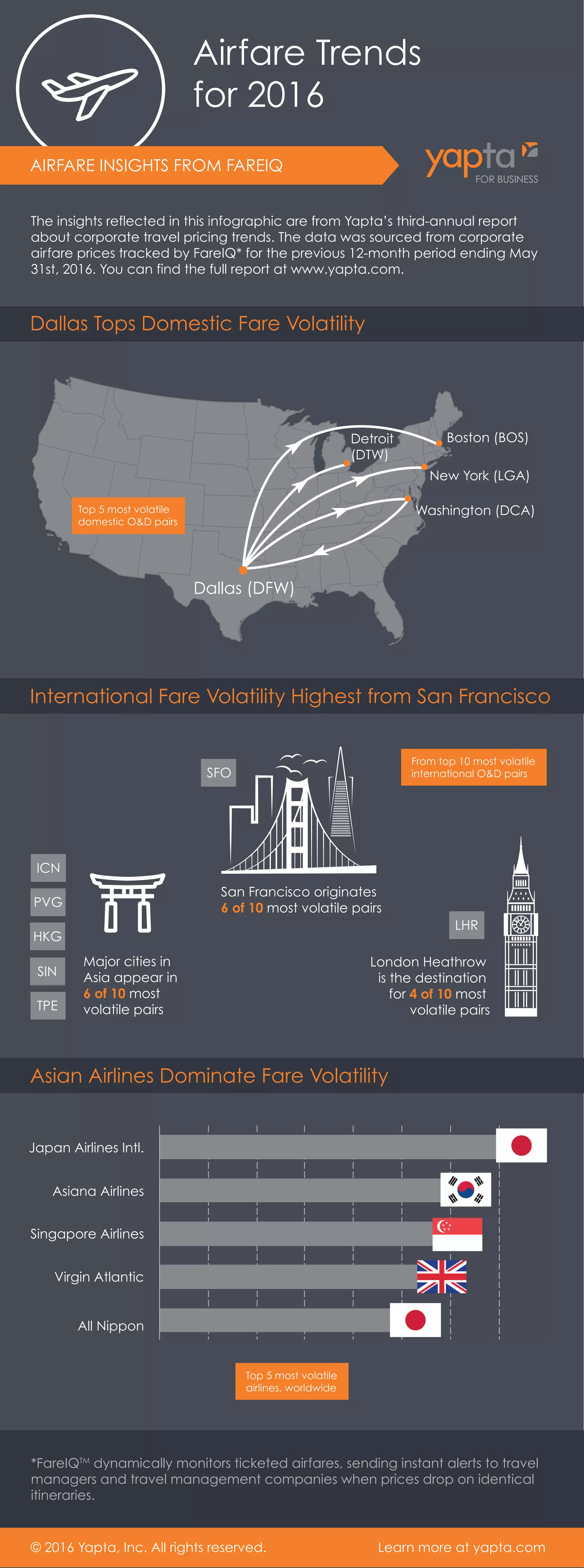 Airfare Trends for 2016 | PDF