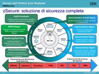 Fare sicurezza con zSecure | PDF