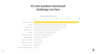 Farewill | PPT