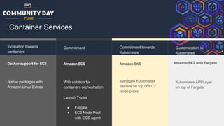 Fun with Fargate and Kubernetes on AWS | PPT