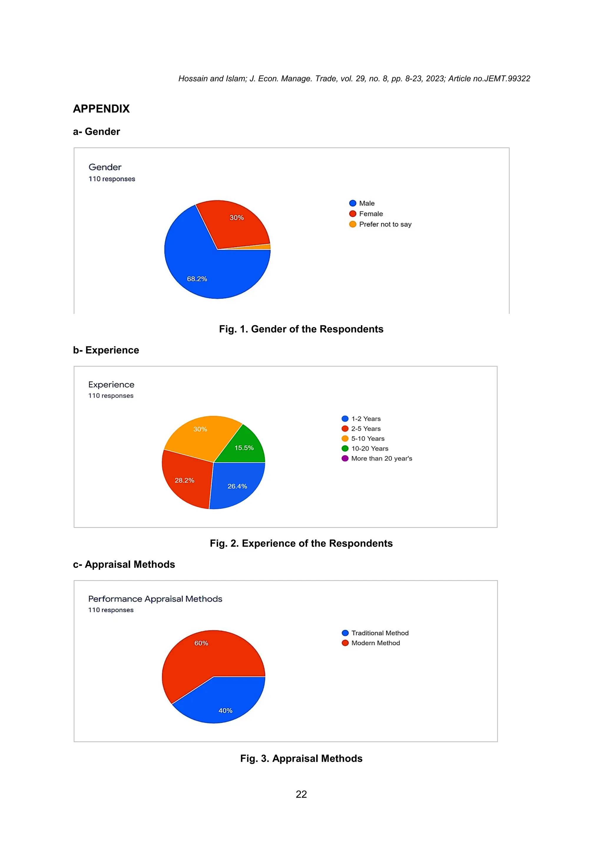 Impact of Effective Performance Appraisal Systems on Employee ...