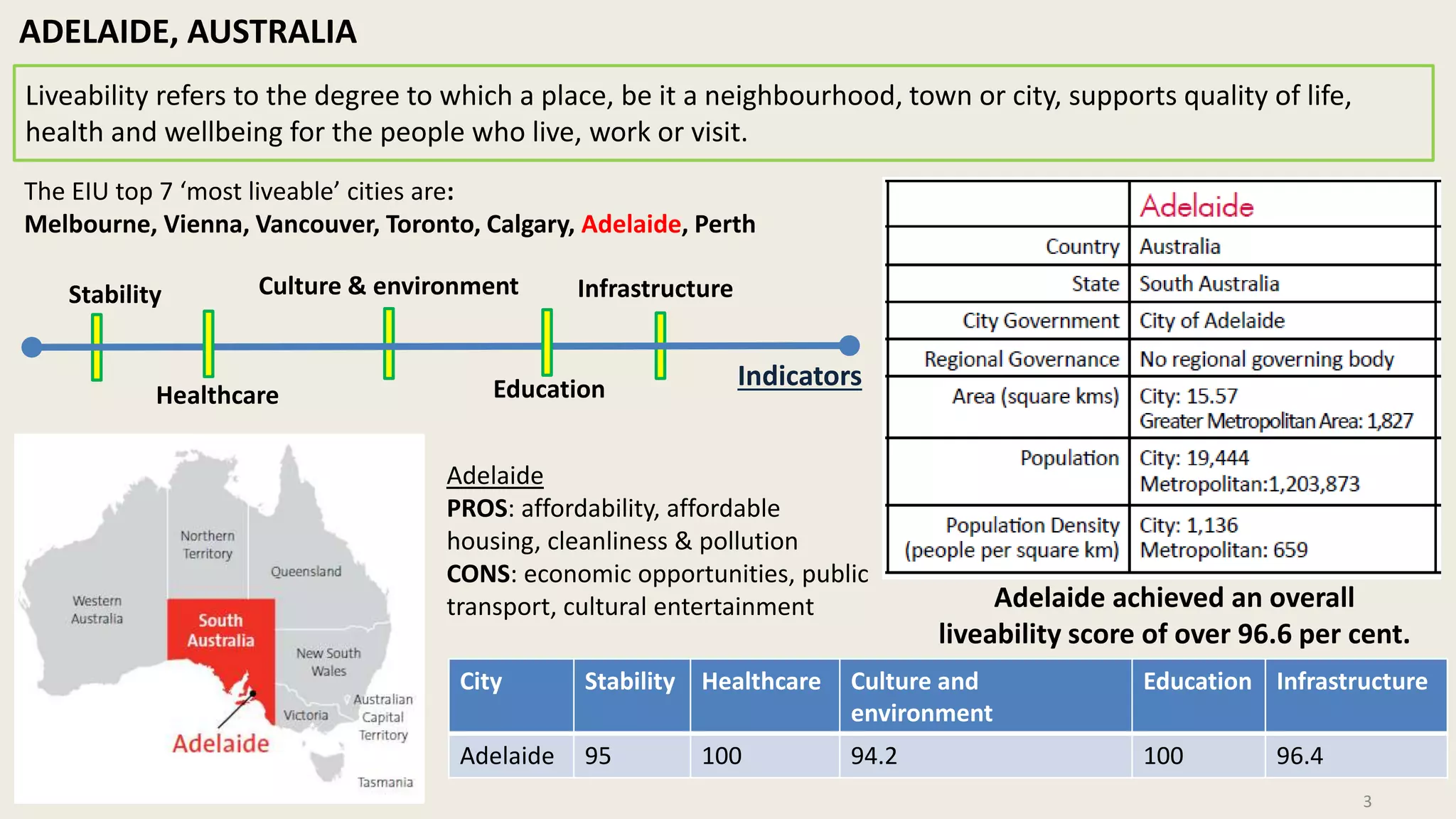 Liveable cities-Adelaide | PPTX | Australia and Oceania Travel | Travel ...