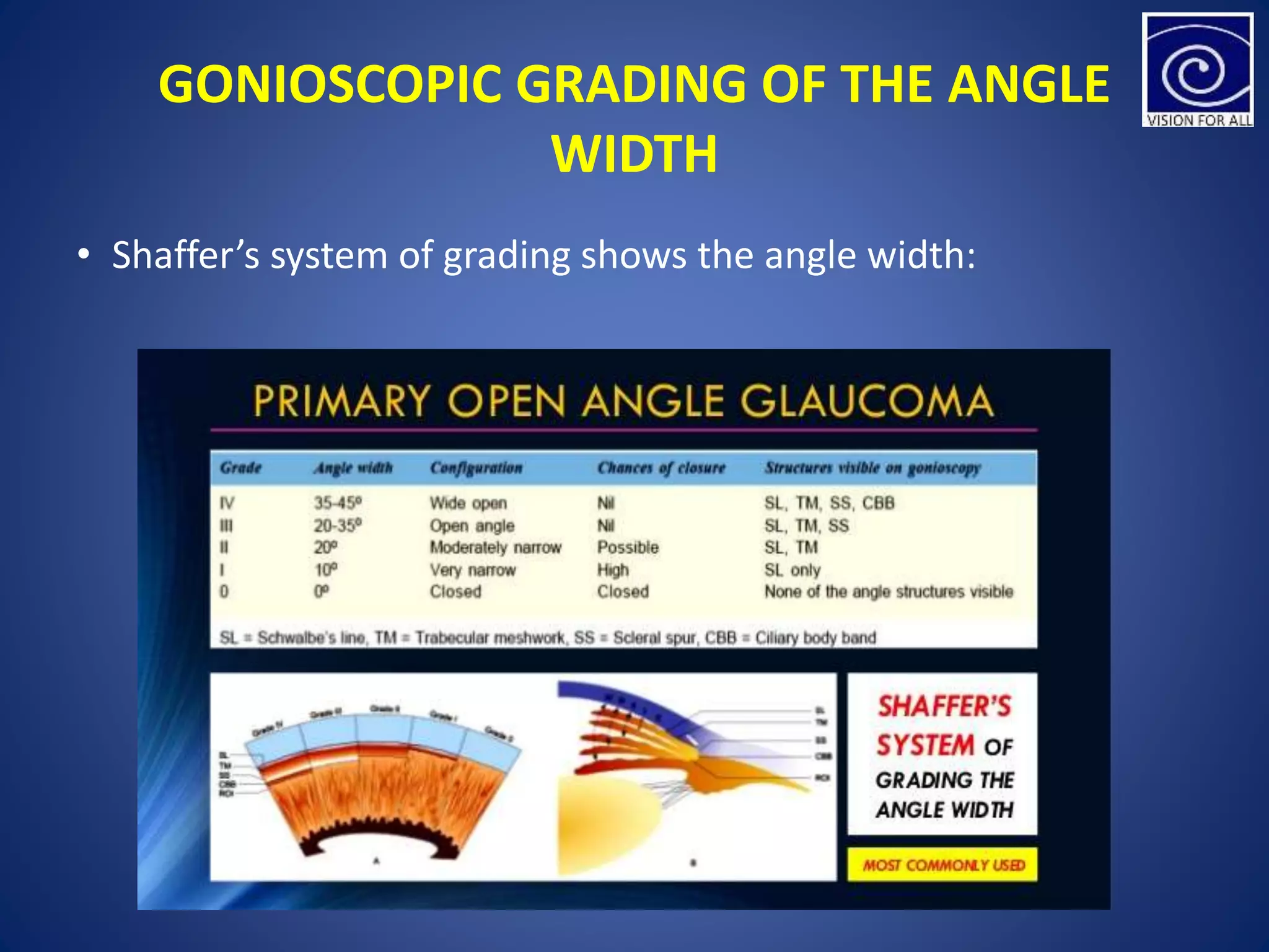 Aqueous humour products and drainage | PPTX