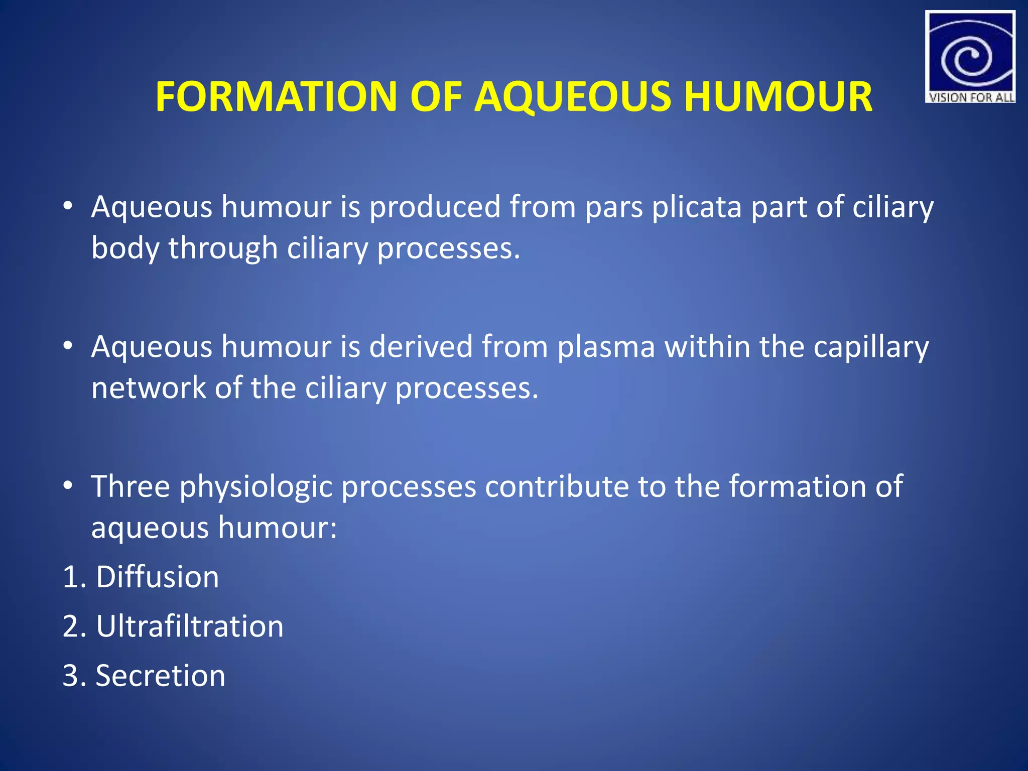 Aqueous humour products and drainage | PPTX