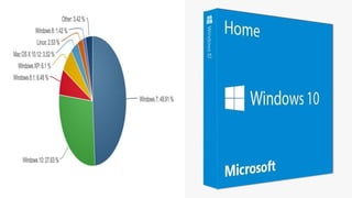 Evaluation of Microsoft | PPTX