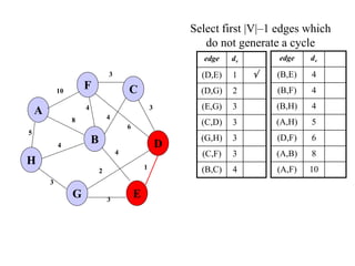 Farhana shaikh webinar_spanning tree | PPT