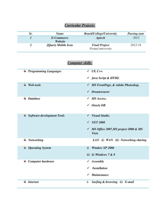 Farhan cv | PDF