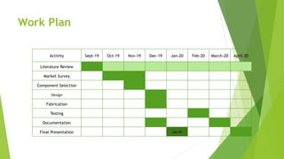 MEET SLICE,food slice& Vegetables slice | PPTX