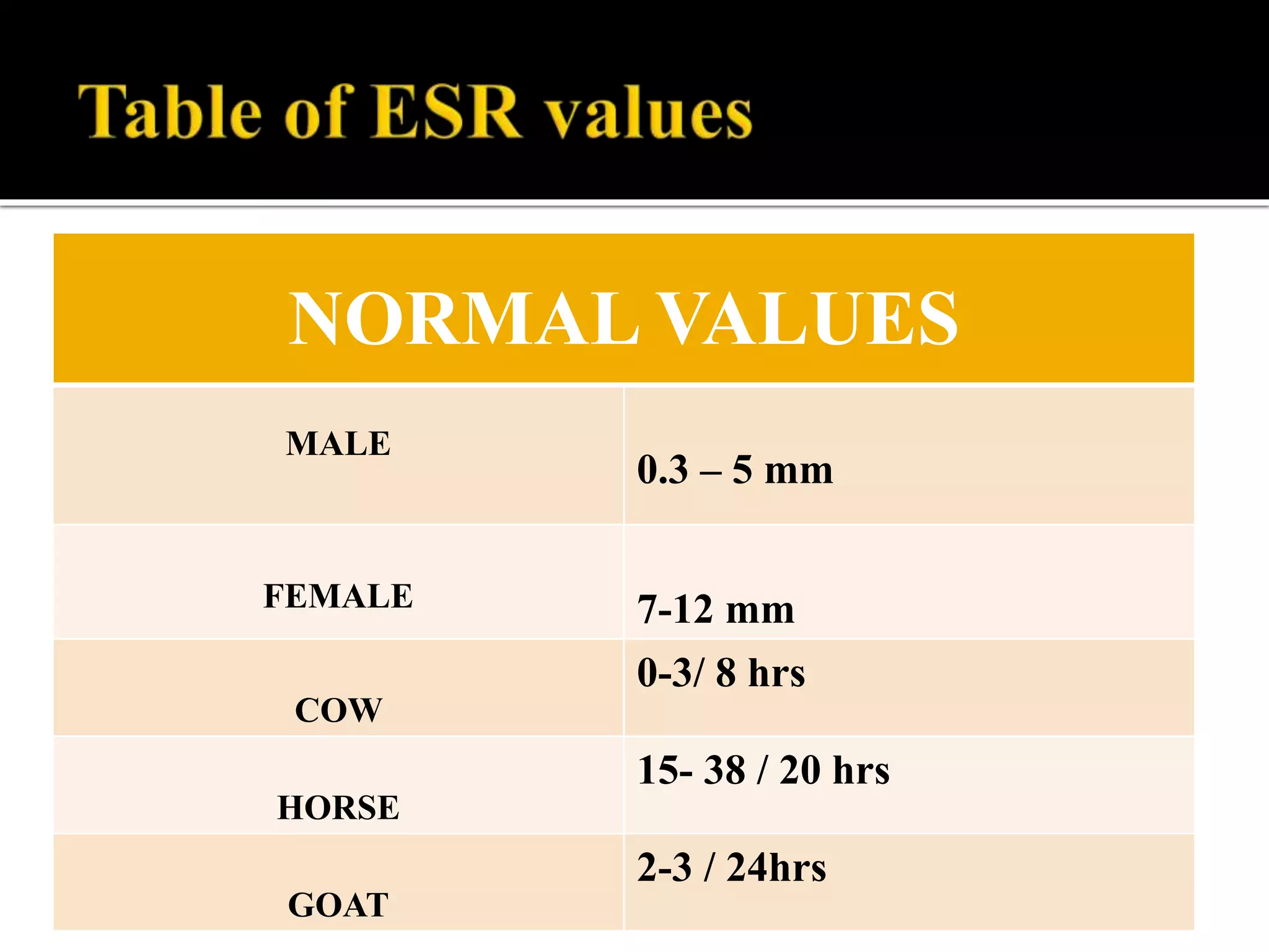 Determination of ESR | PPTX