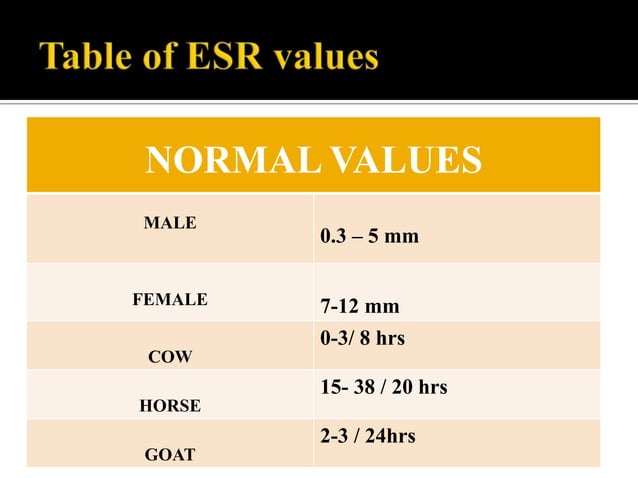 Determination of ESR | PPT