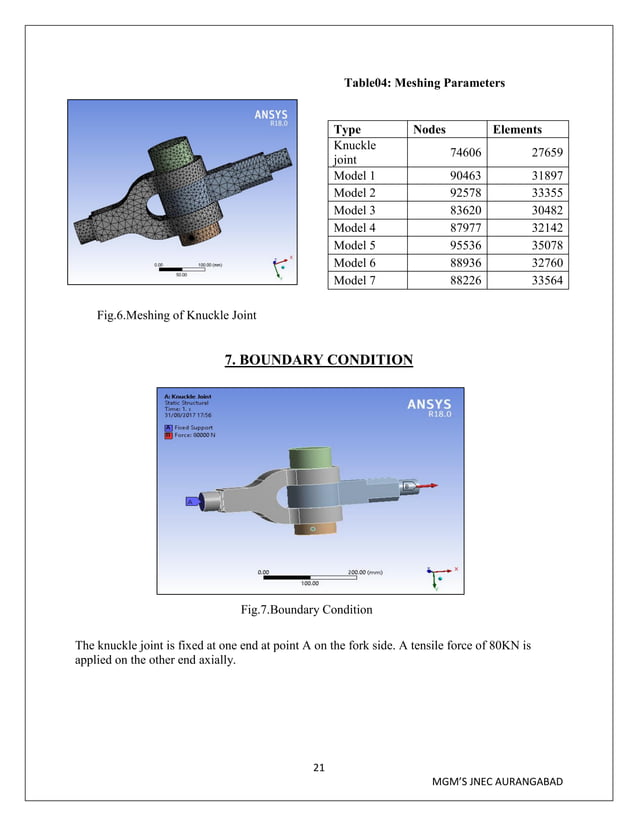 Design and Optimization of Knuckle Joint Using Trusses | PDF