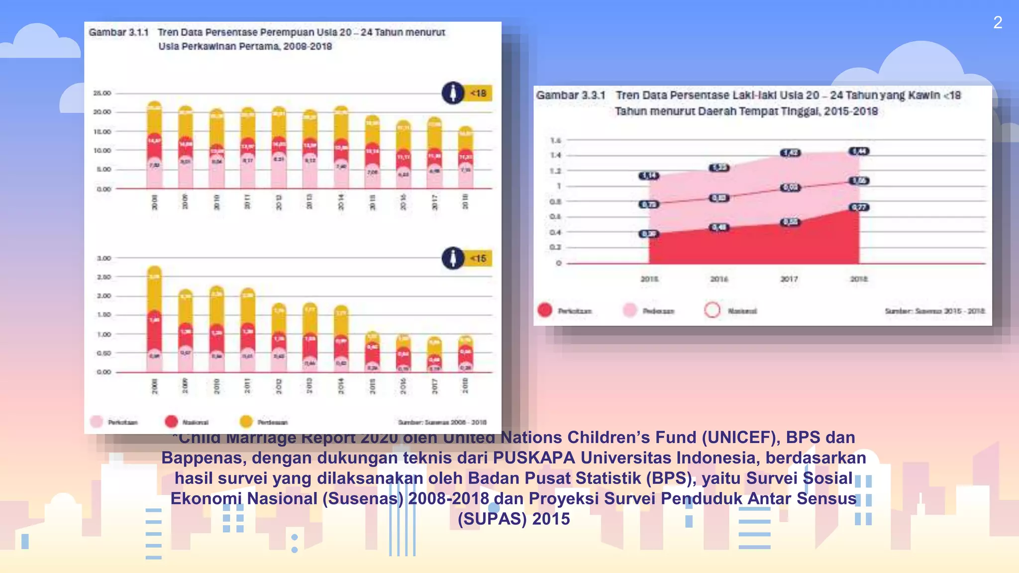 Upaya Pencegahan Perkawinan Usia Dini.pptx