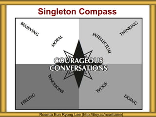 Faria Education Group Courageous Conversations | PPT