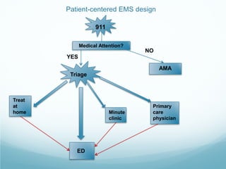 Designing a Patient Centered EMS System: Barriers and Opportunities | PDF