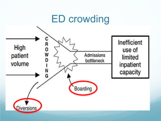 Designing a Patient Centered EMS System: Barriers and Opportunities | PDF