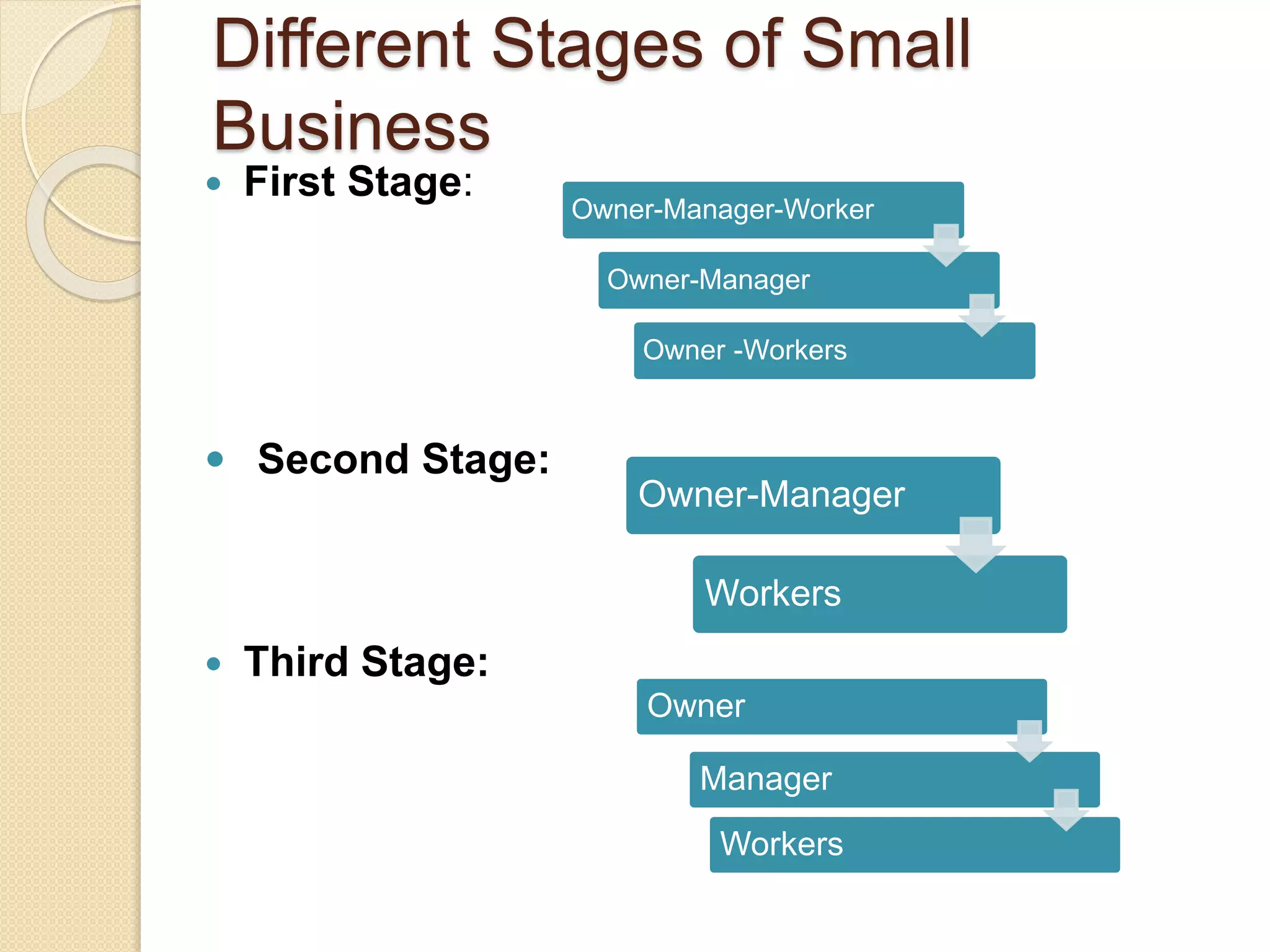 Managing Small Business | PPT