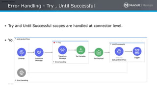 Error Handling in Mulesoft | PPT