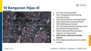 Lesson learned implementasi BGH dan BGC pada bangunan gedung Smart ...
