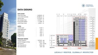 Lesson learned implementasi BGH dan BGC pada bangunan gedung Smart ...