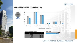 Lesson learned implementasi BGH dan BGC pada bangunan gedung Smart ...