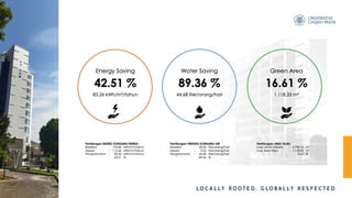 Lesson learned implementasi BGH dan BGC pada bangunan gedung Smart ...