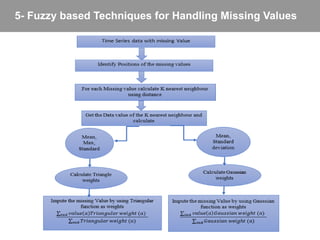 Farid Ali Presentation_Final.pptx