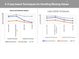 Farid Ali Presentation_Final.pptx