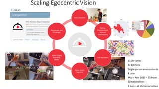 Wearable Computer Vision | PDF | Home Appliances | Home & Garden