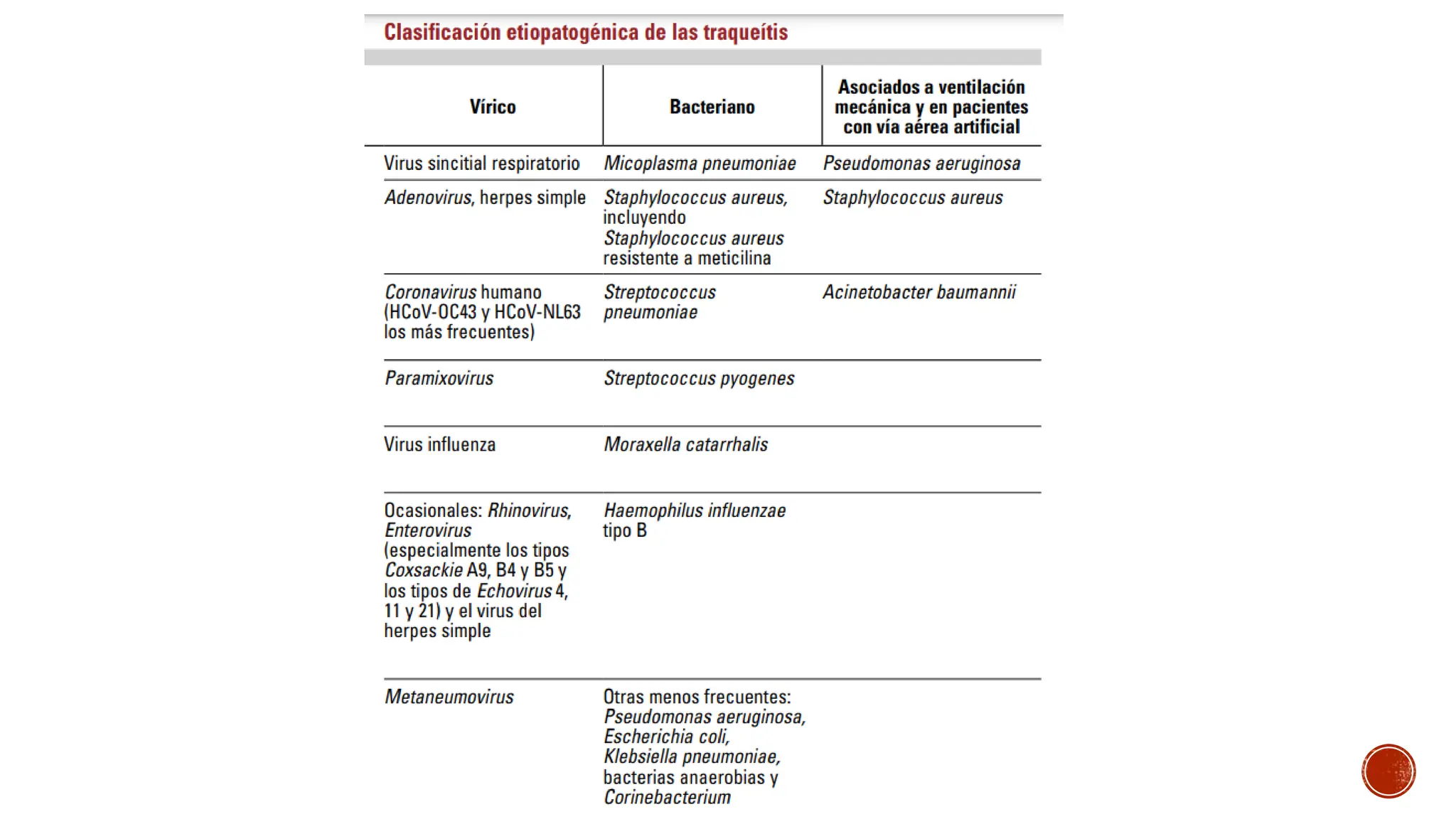 Faringitis - amigdalitis - Traqueitis.pdf