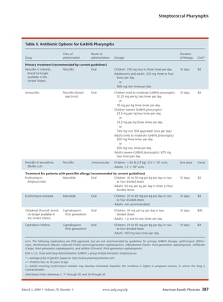 Faringitis STREPTOCOCIA 2009 | PDF | Infectious Diseases | Diseases and ...