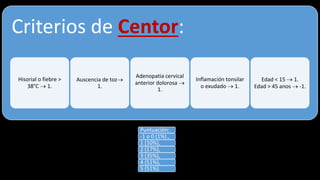Faringitis aguda | PPTX