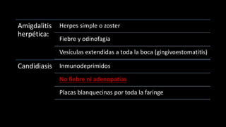 Faringitis aguda | PPTX
