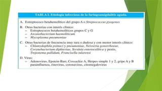 Faringitis Aguda, definición, Criterios de Centor y Manejo.pptx