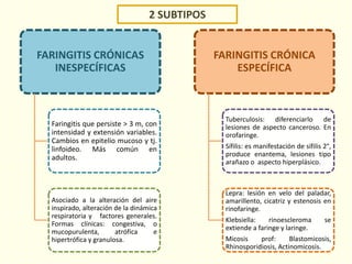Faringitis crónica | PPTX