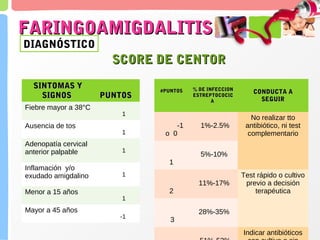 Faringoamigdalitis | PPT