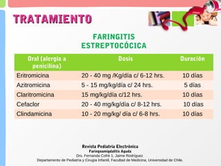 Faringoamigdalitis | PPT