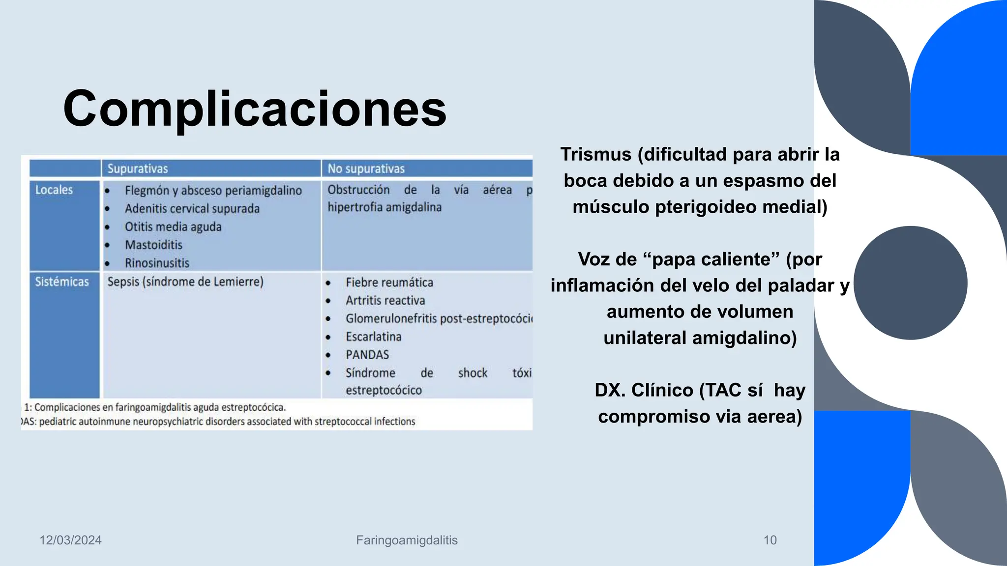 Faringoamigdalitis GPC TRATAMIENTO Y CRITERIOS.pptx