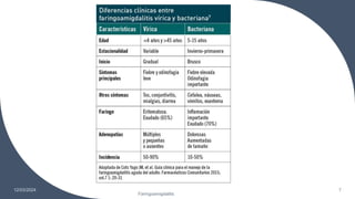 Faringoamigdalitis GPC TRATAMIENTO Y CRITERIOS.pptx